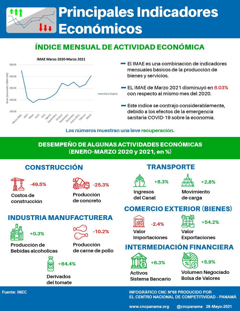 Que Son Los Indicadores Economicos Y Cuales Son Los Mas Importantes Images Que Son Los Indicadores Economicos Y Cuales Son Los Mas Importantes Images